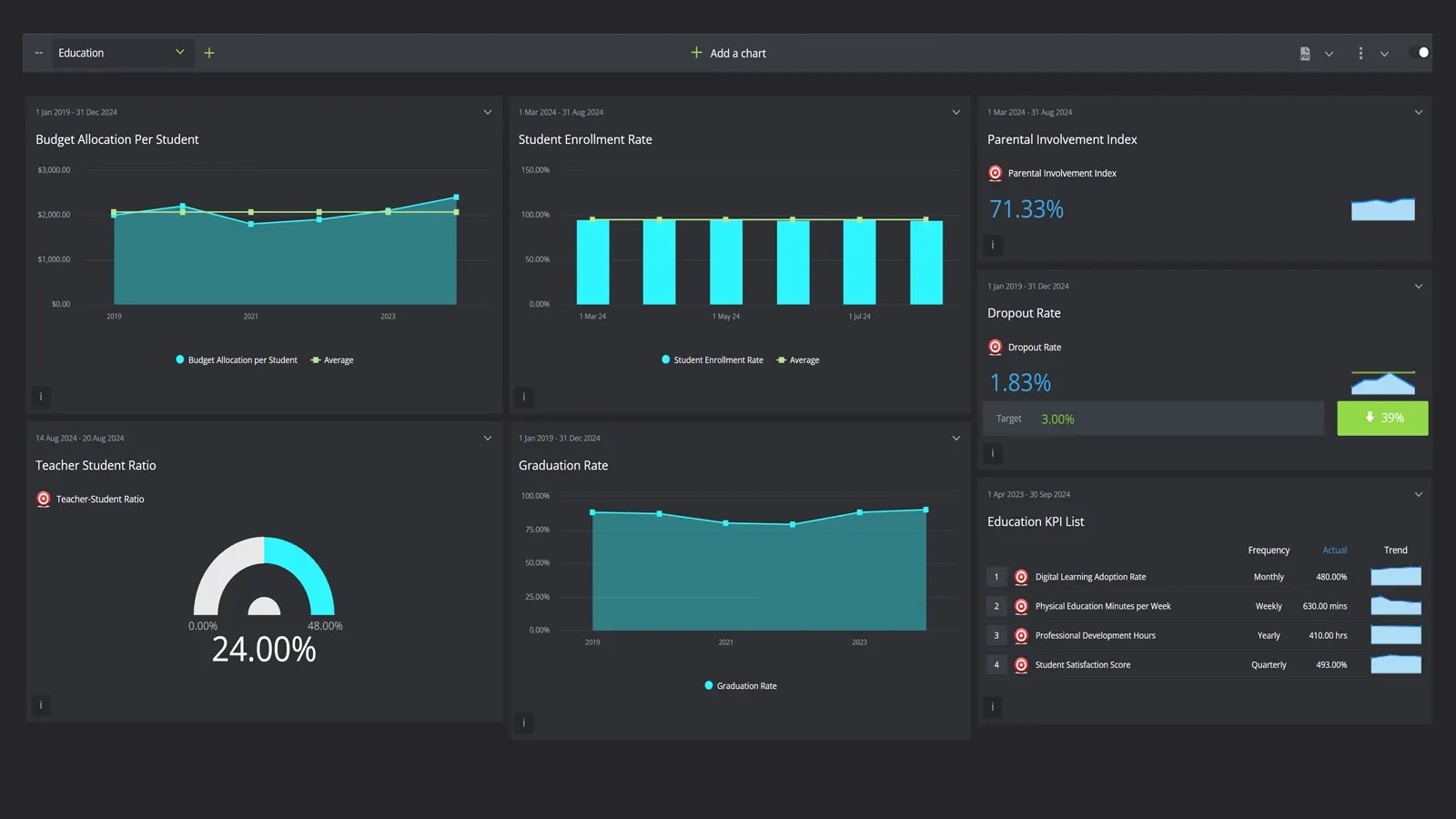 Education KPI Dashboard Template | Track Student & School Metrics