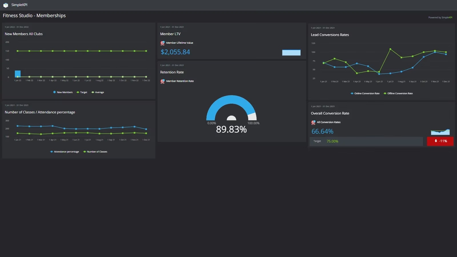 Fitness Club KPI Dashboard