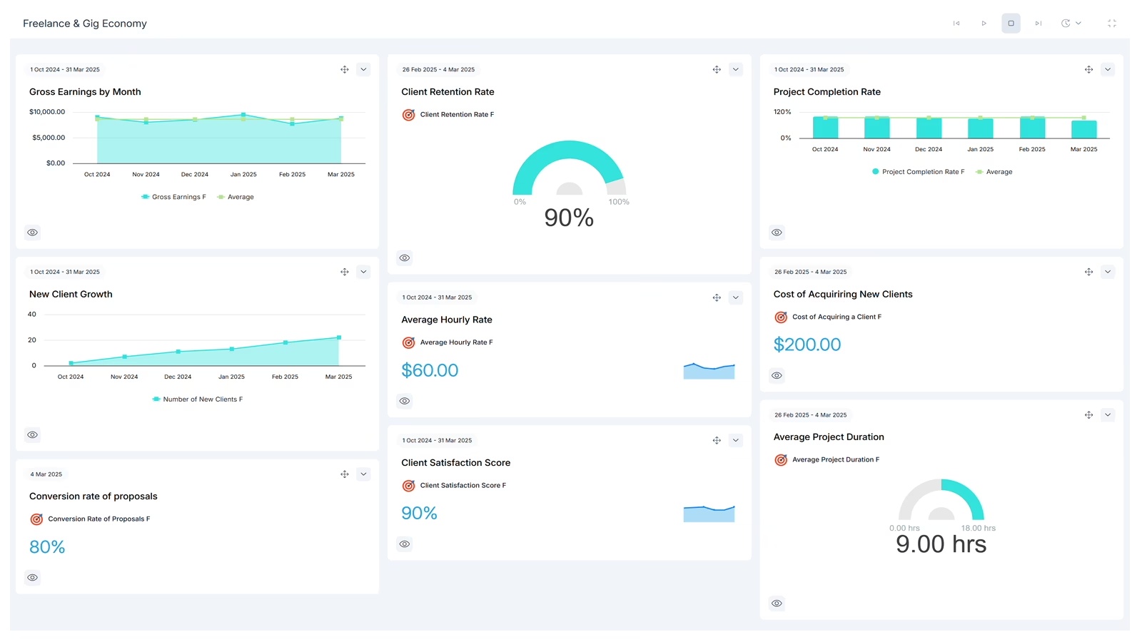 Freelance & Gig Economy KPI Dashboard Template | Track Earnings