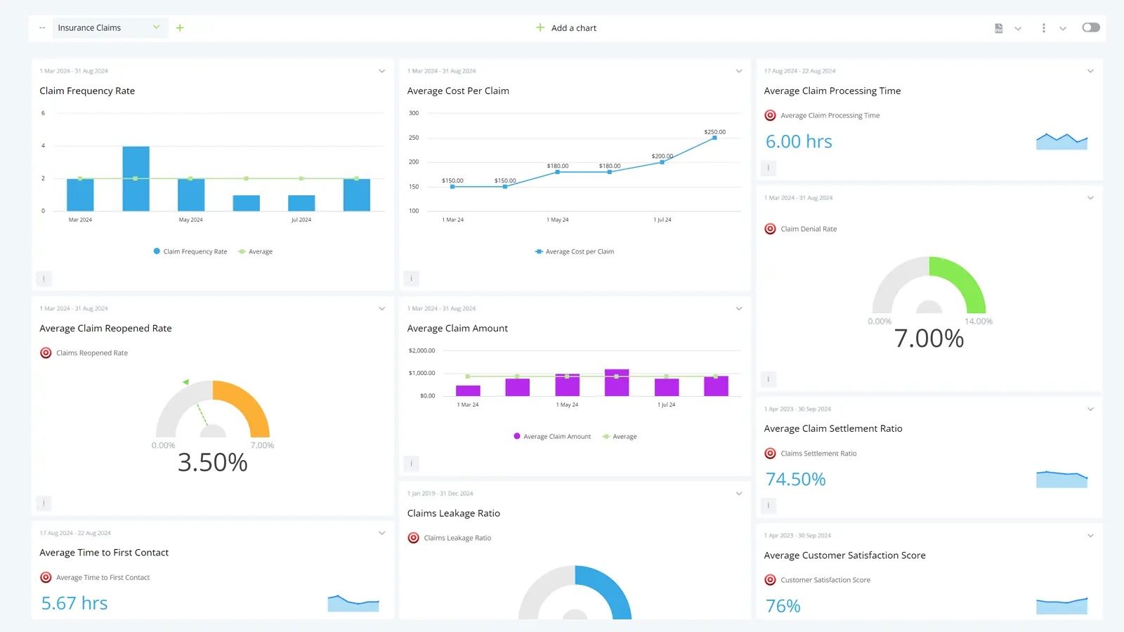 Insurance Claims KPI Dashboard Template | Track Resolution & Cost