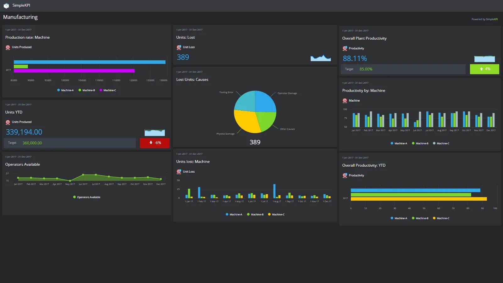 Manufacturing KPI Dashboard Template | Track Production & Efficiency
