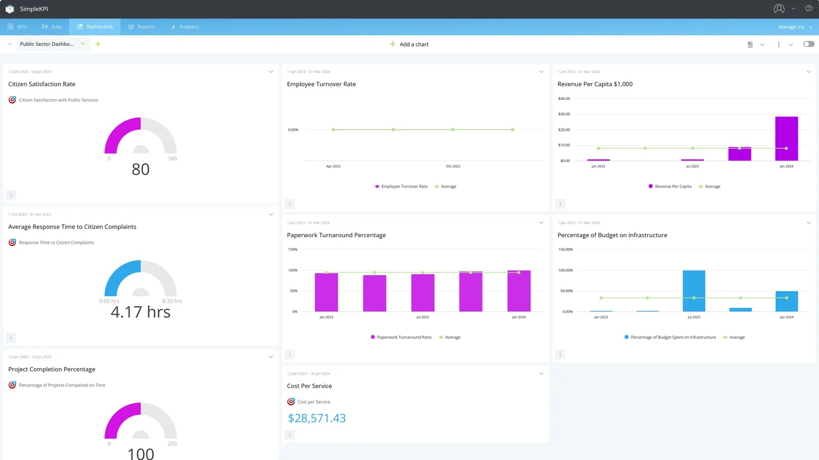 Public Sector KPI Dashboard Template | Track Government Performance