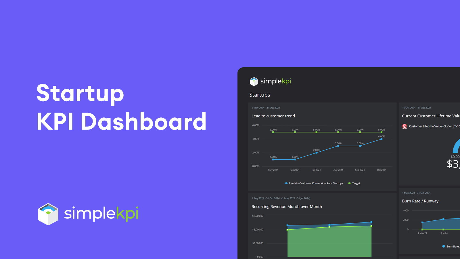 Startup KPI Dashboard Template | Track Growth & Metrics