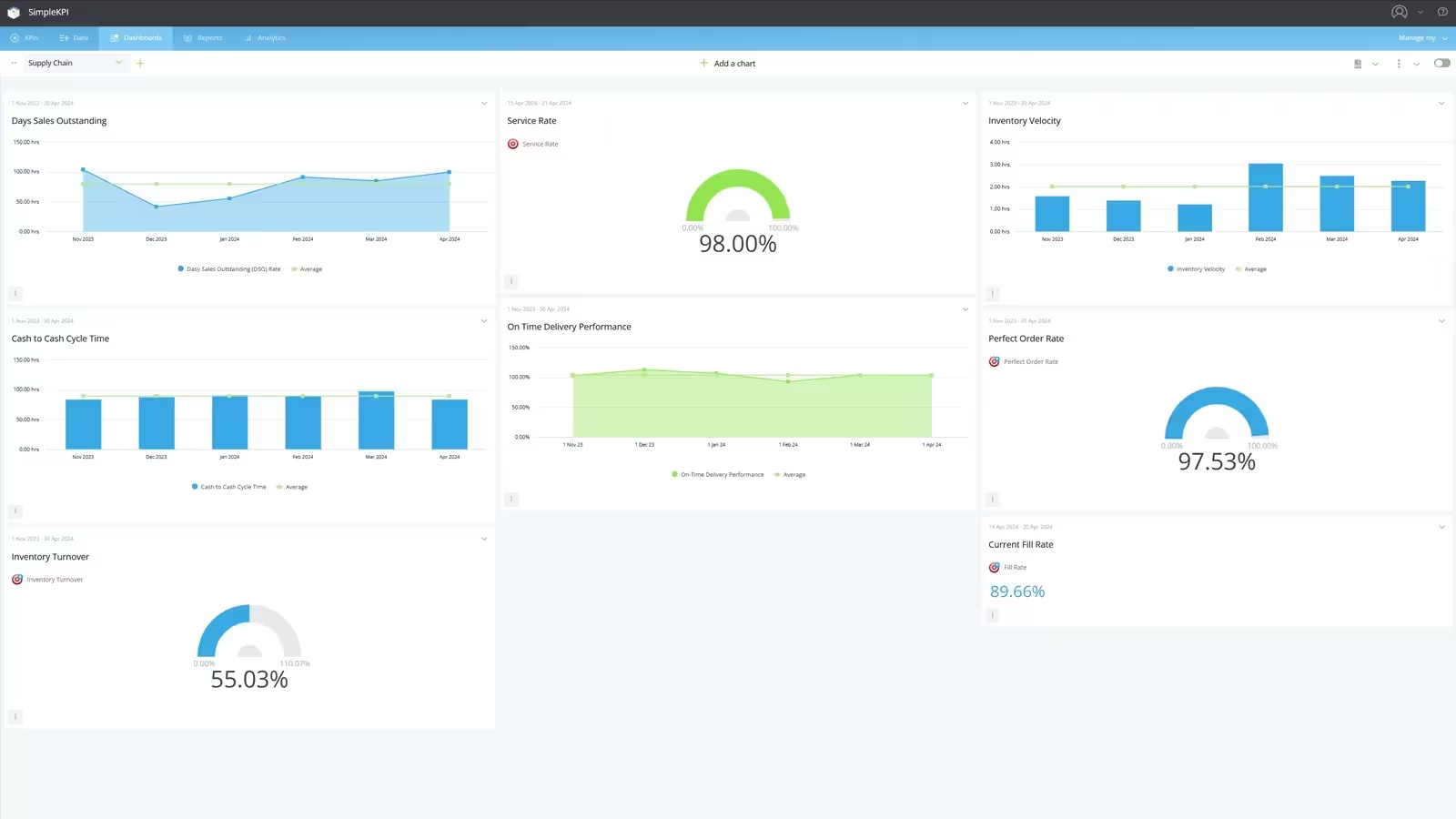 Supply Chain KPI Dashboard Template | Track Inventory & Orders